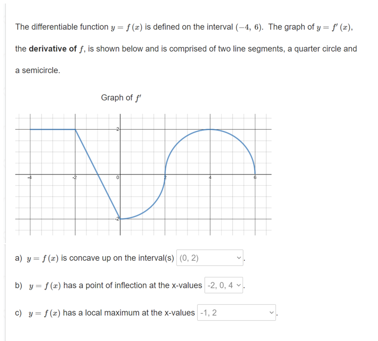 Solved The differentiable function y=f(x) is defined on the | Chegg.com