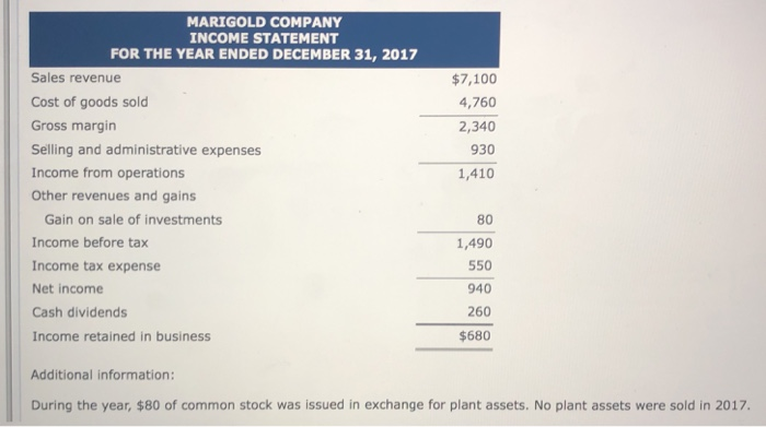 Solved Condensed financial data of Marigold Company for 2017 | Chegg.com