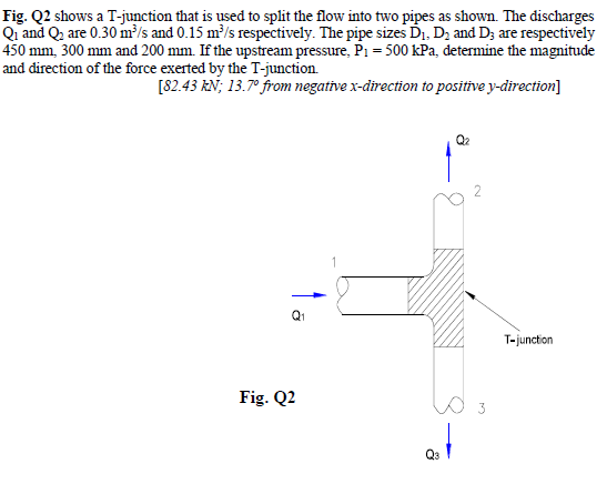 Solved Fig. Q2 shows a T-junction that is used to split the | Chegg.com