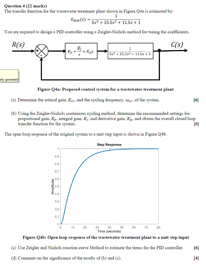 Solved Question 4 (22 marks) The transfer function for the | Chegg.com