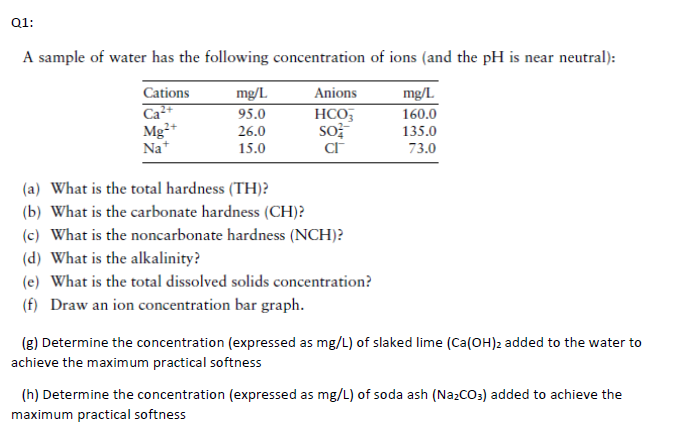 Solved Q1: A sample of water has the following concentration | Chegg.com