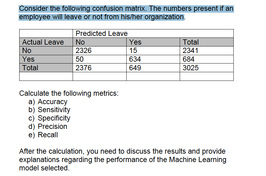 Solved Consider the following confusion matrix. The numbers | Chegg.com