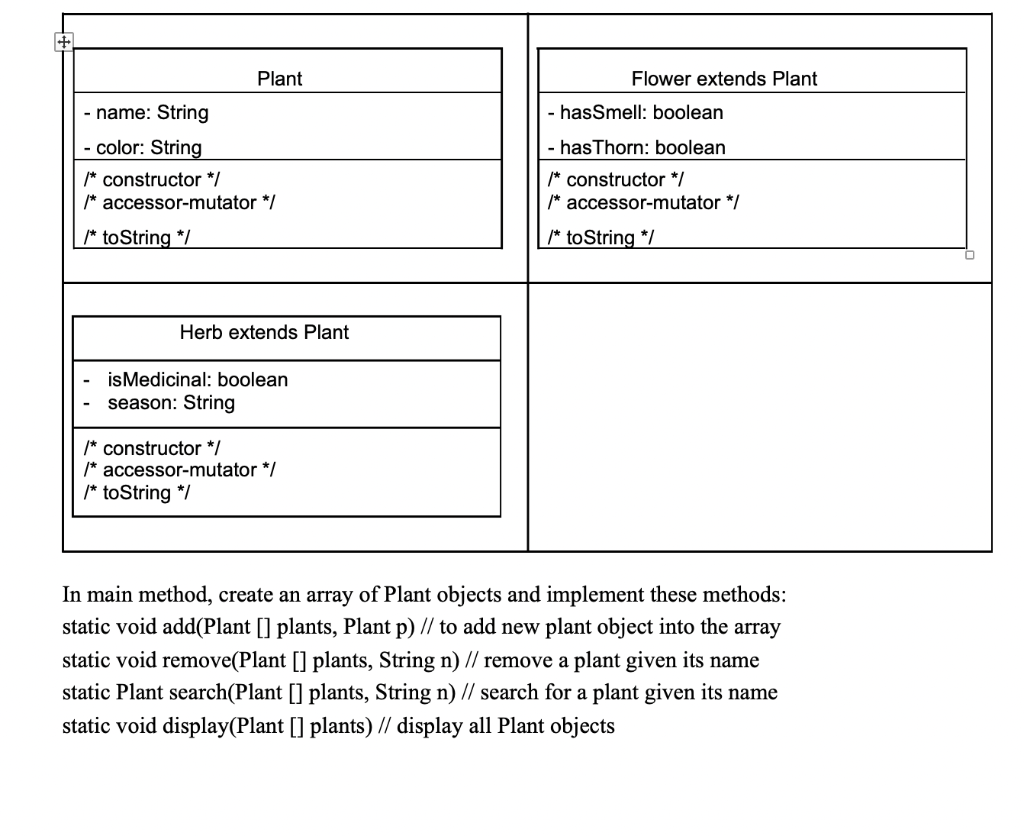 Solved Plant Flower extends Plant has Smell: boolean - name: | Chegg.com