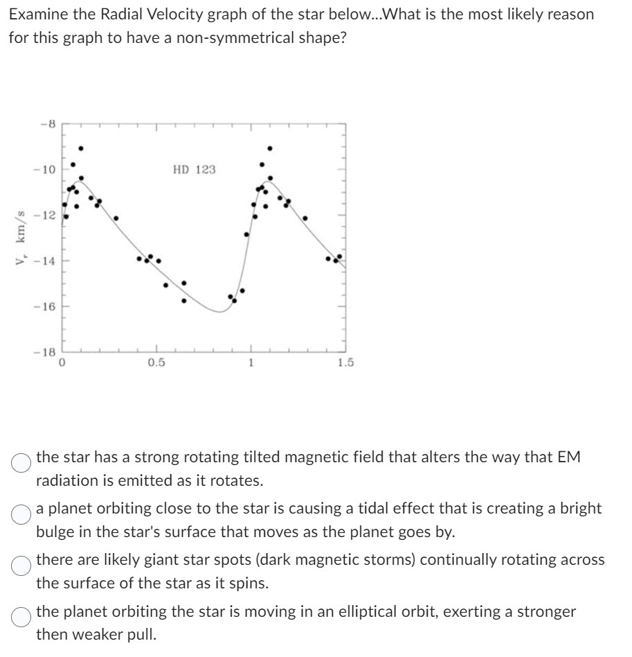 Solved Examine the Radial Velocity graph of the star | Chegg.com