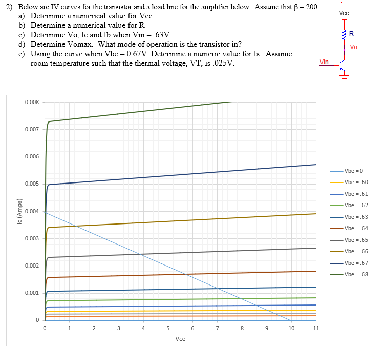 Solved Below are IV curves for the transistor and a load | Chegg.com