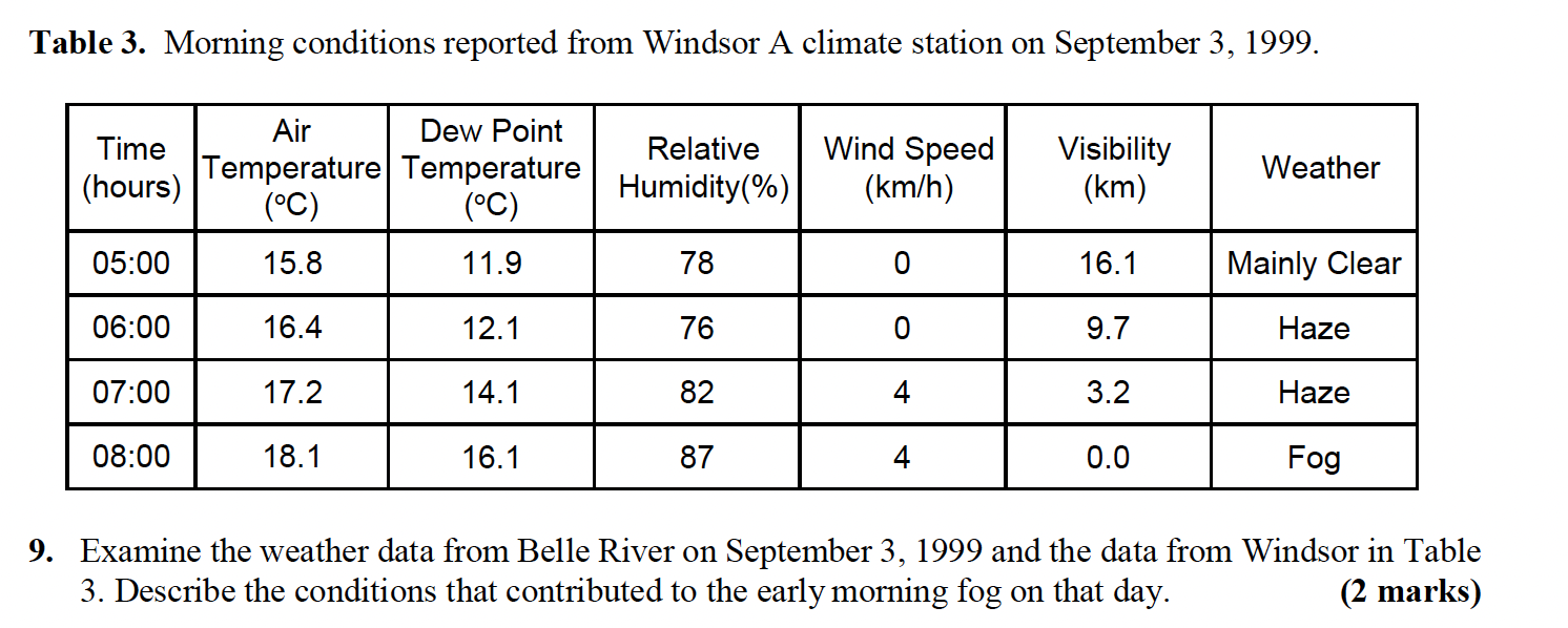 Solved Table 3. Morning conditions reported from Windsor A | Chegg.com