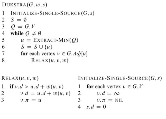 Solved DiJKStra(G,w,s) | Chegg.com