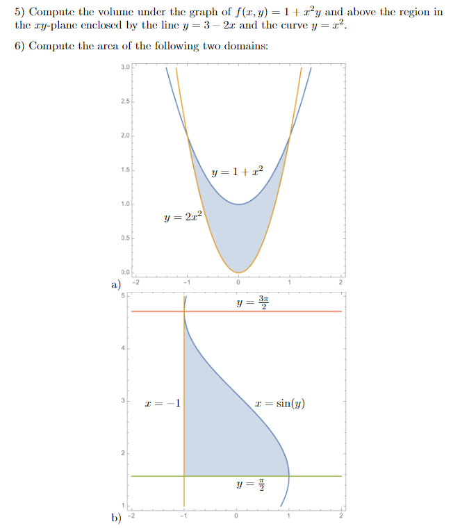Solved 5) Compute the volume under the graph of f(x,y)=1+x2y | Chegg.com