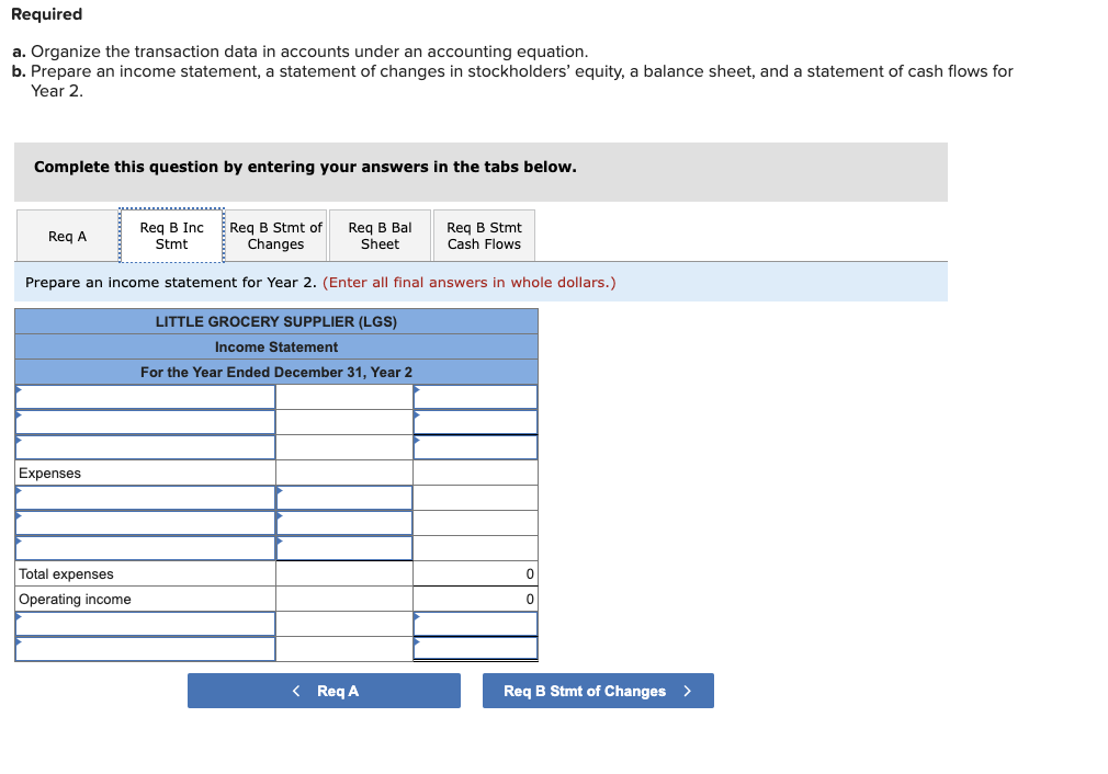 Solved The following list of accounts was drawn from the | Chegg.com