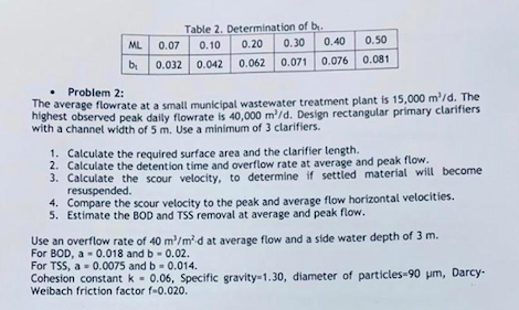 ML Table 2. Determination of b. 0.07 0.10 0.20 0.30 | Chegg.com