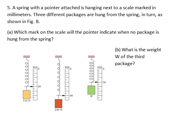 Solved 5. A spring with a pointer attached is hanging next | Chegg.com
