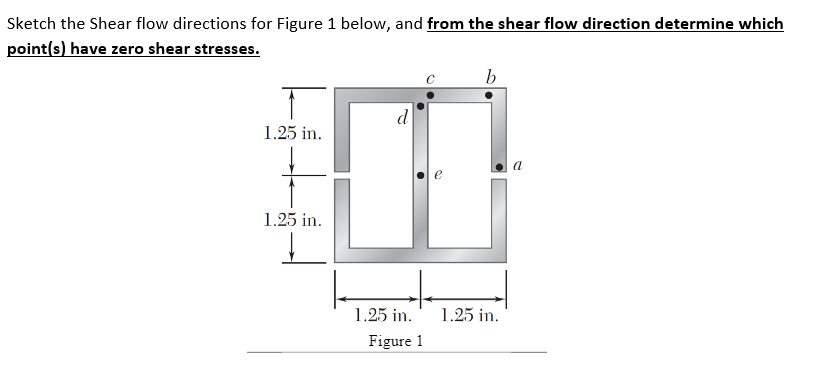 Solved Sketch the Shear flow directions for Figure 1 below, | Chegg.com
