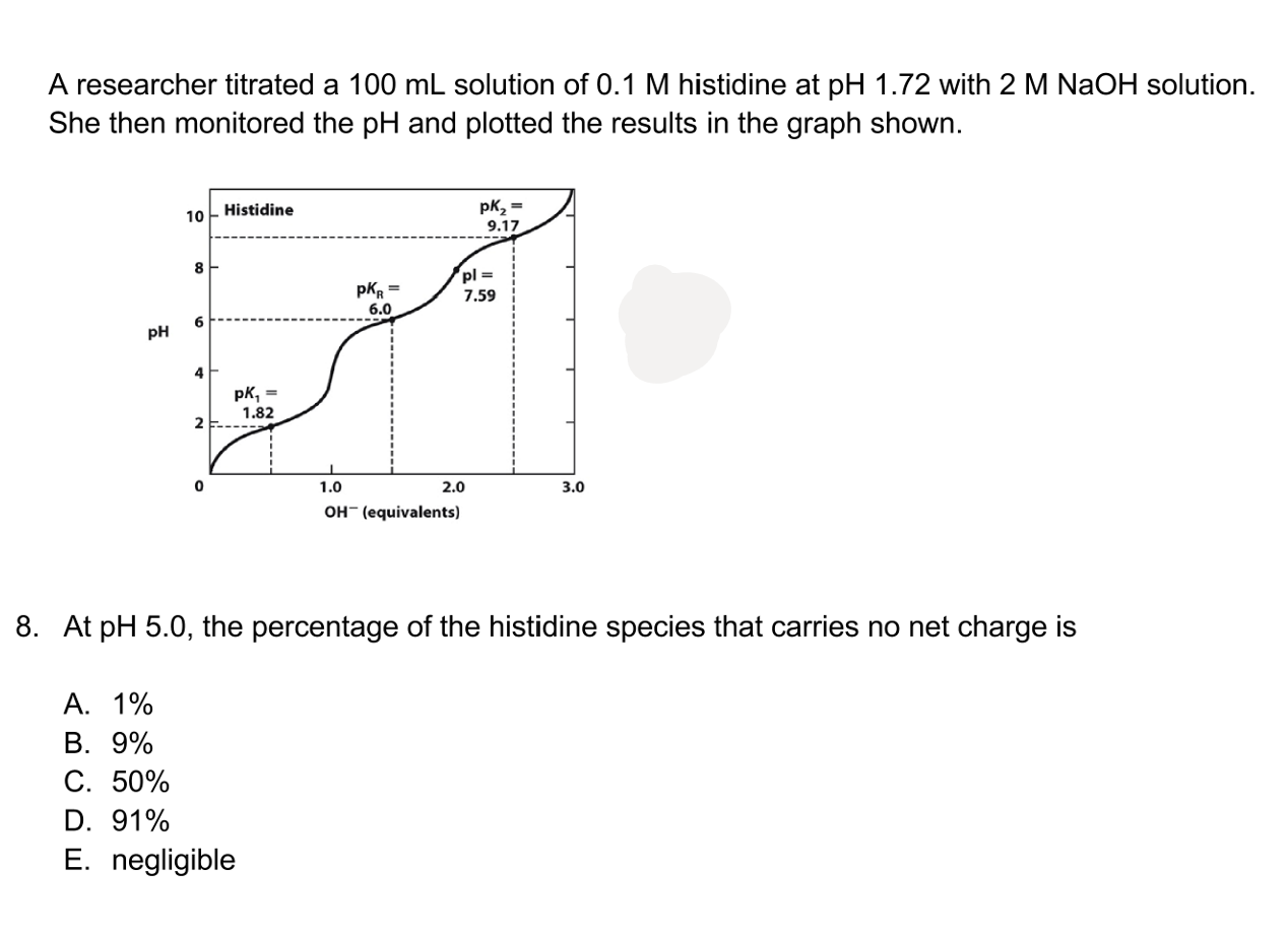 Solved A researcher titrated a 100 mL solution of 0.1M | Chegg.com