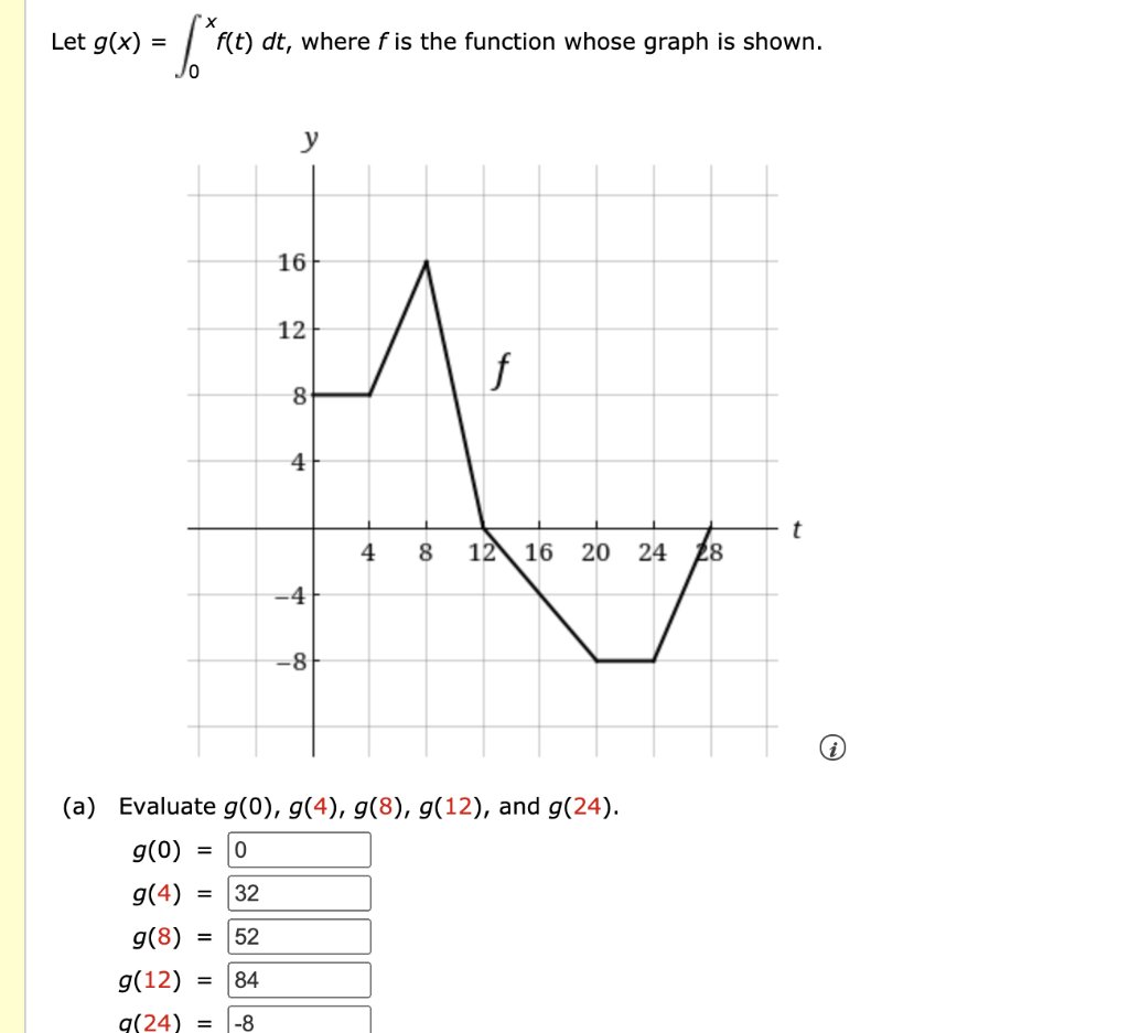 Solved Let g(x) = ( f(t) dt, where f is the function whose | Chegg.com