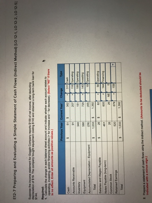 Solved E12-7 Preparing and Evaluating a Simple Statement of | Chegg.com