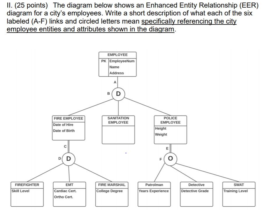 Solved II. (25 points) The diagram below shows an Enhanced | Chegg.com