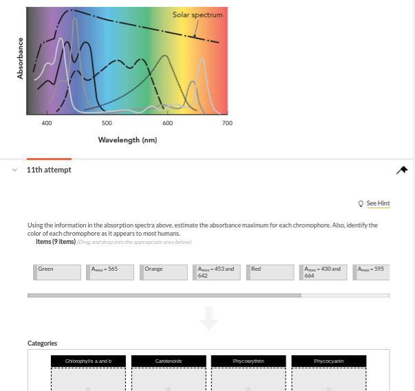 Solved Solar spectrum 2 400 500 600 700 Wavelength (nm) 11th | Chegg.com