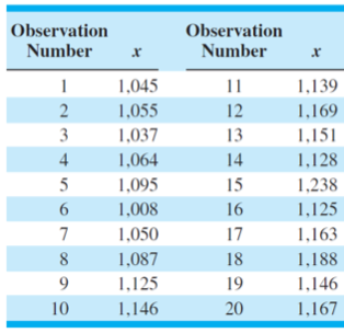 Solved The data in the table below represent individual | Chegg.com