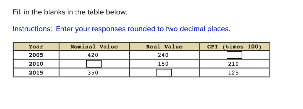Solved Fill in the blanks in the table below. Instructions: | Chegg.com