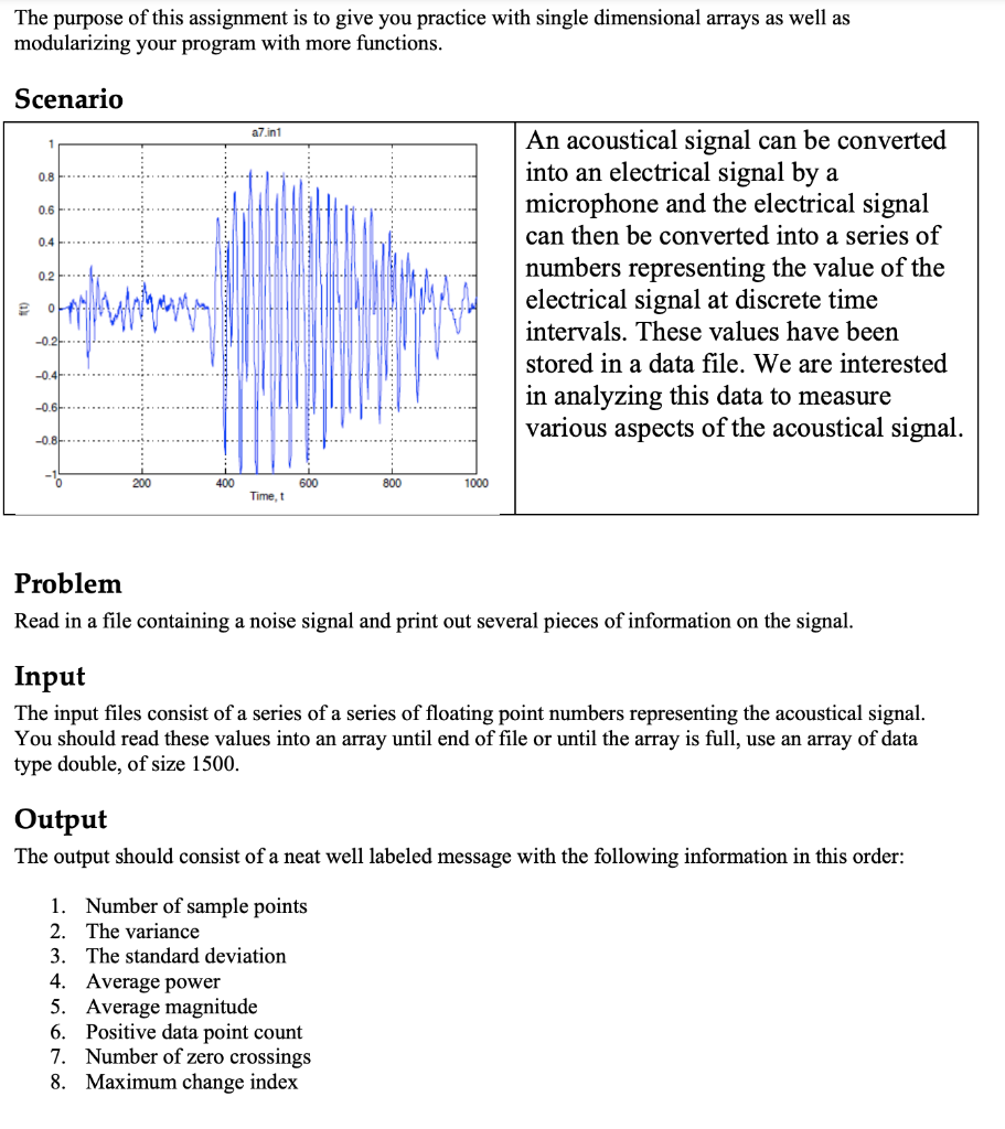 Solved The purpose of this assignment is to give you | Chegg.com