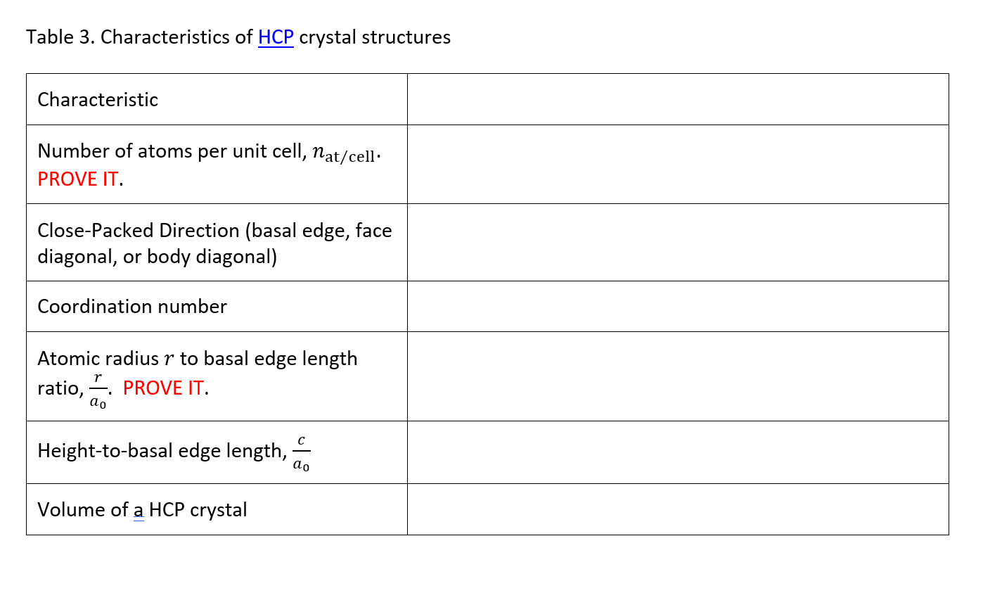 Solved Table 3. Characteristics of HCP crystal structures | Chegg.com