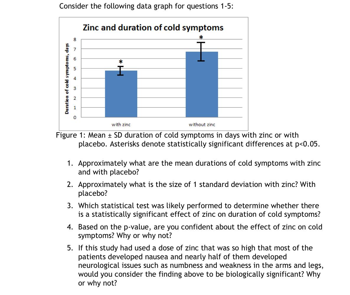Solved Consider The Following Data Graph For Questions 1−5 