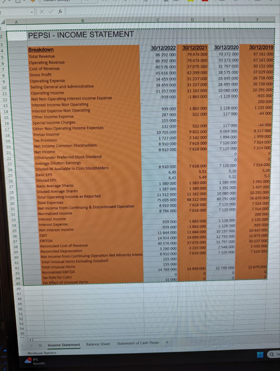 Solved Analyze financial statements of pepsi (Statement of | Chegg.com