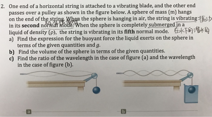 Solved One end of a horizontal string is attached to a | Chegg.com