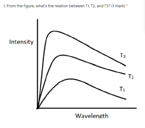 Solved 1. From the figure, what's the relation between T1, | Chegg.com