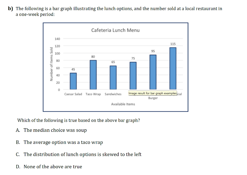 Solved b) The following is a bar graph illustrating the | Chegg.com