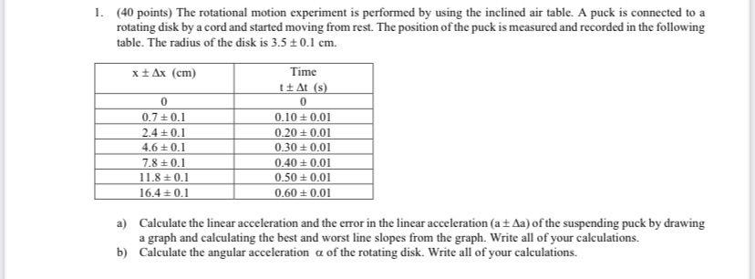 Solved (40 points) The rotational motion experiment is | Chegg.com