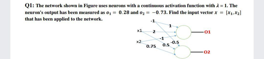 Solved Q1: The network shown in Figure uses neurons with a | Chegg.com