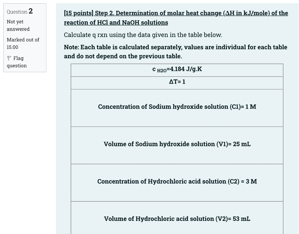 Solved Question 2 Not yet answered Marked out of 15.00 (15 | Chegg.com