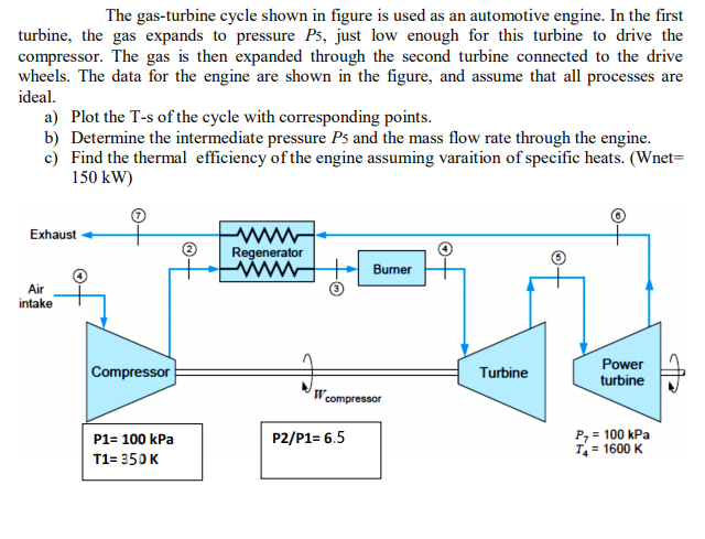 Solved The gas-turbine cycle shown in figure is used as an | Chegg.com