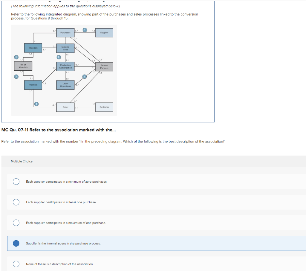 [The following information applies to the questions | Chegg.com