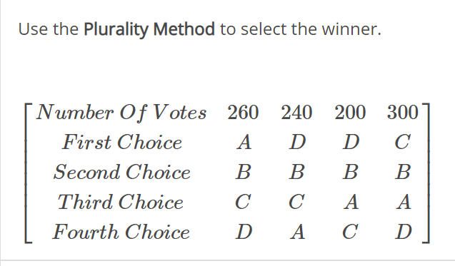 Solved Use the Plurality Method to select the winner. | Chegg.com