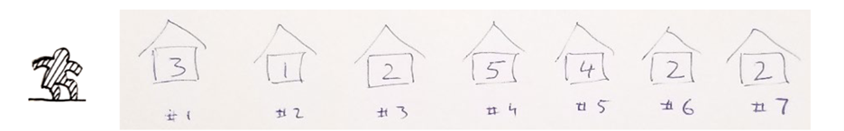 Solved Solve the house robber problem: A robber is | Chegg.com