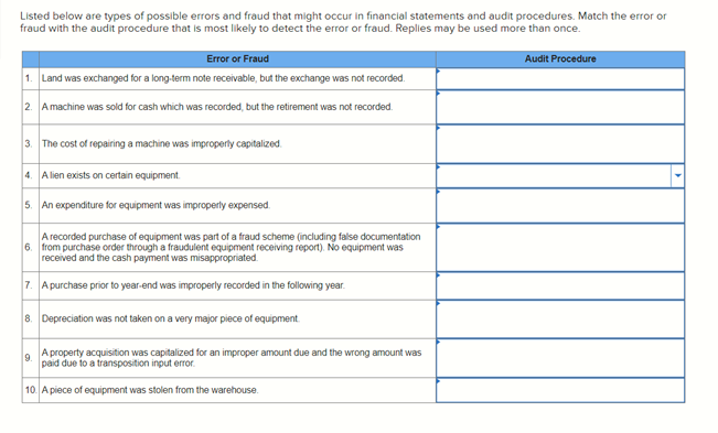 Solved Listed below are types of possible errors and fraud | Chegg.com