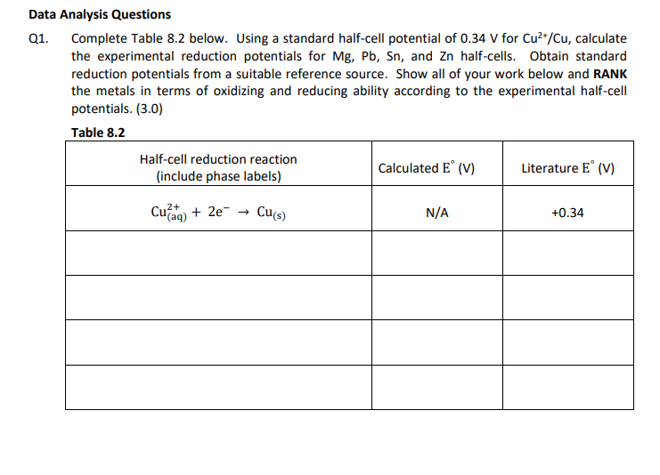 Solved Data Analysis Questions Q1. Complete Table 8.2 below. | Chegg.com