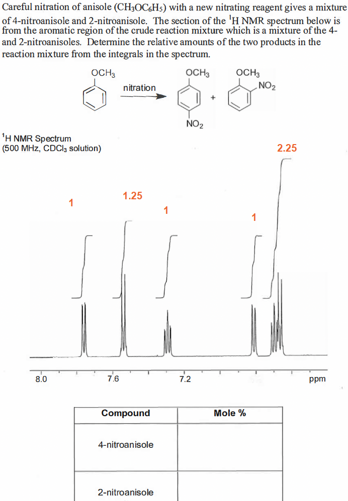 Solved Careful nitration of anisole (CH3OC6H5) with a new | Chegg.com