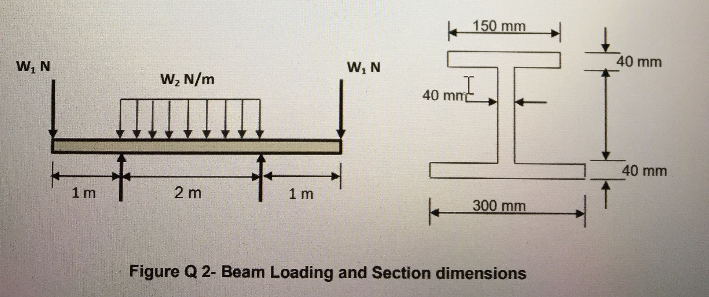 Solved An asymmetrical wide-flange section carries the point | Chegg.com