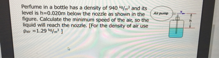 Solved Perfume in a bottle has a density of 940 k9/m3 and | Chegg.com