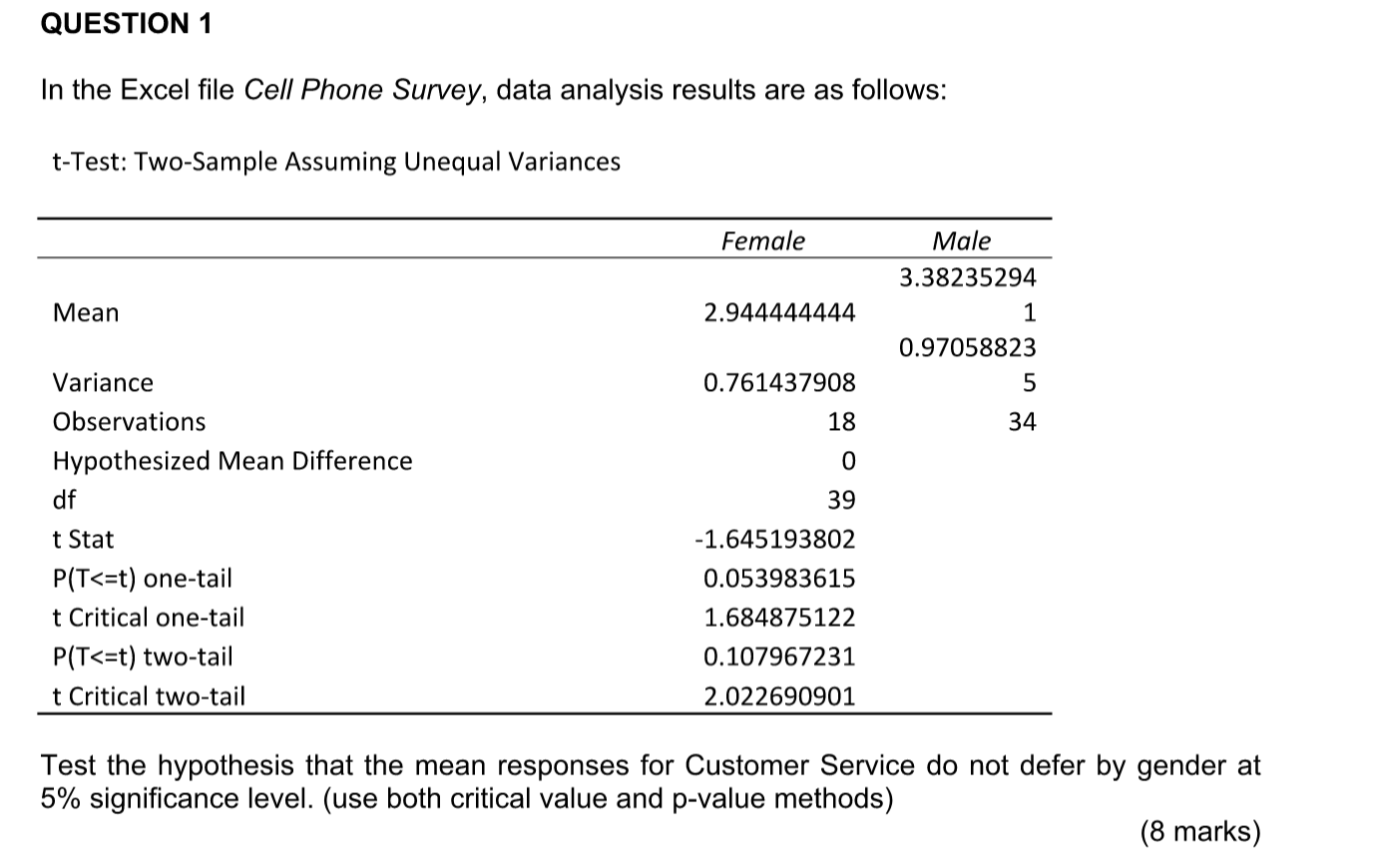 Solved QUESTION 1 In the Excel file Cell Phone Survey, data | Chegg.com