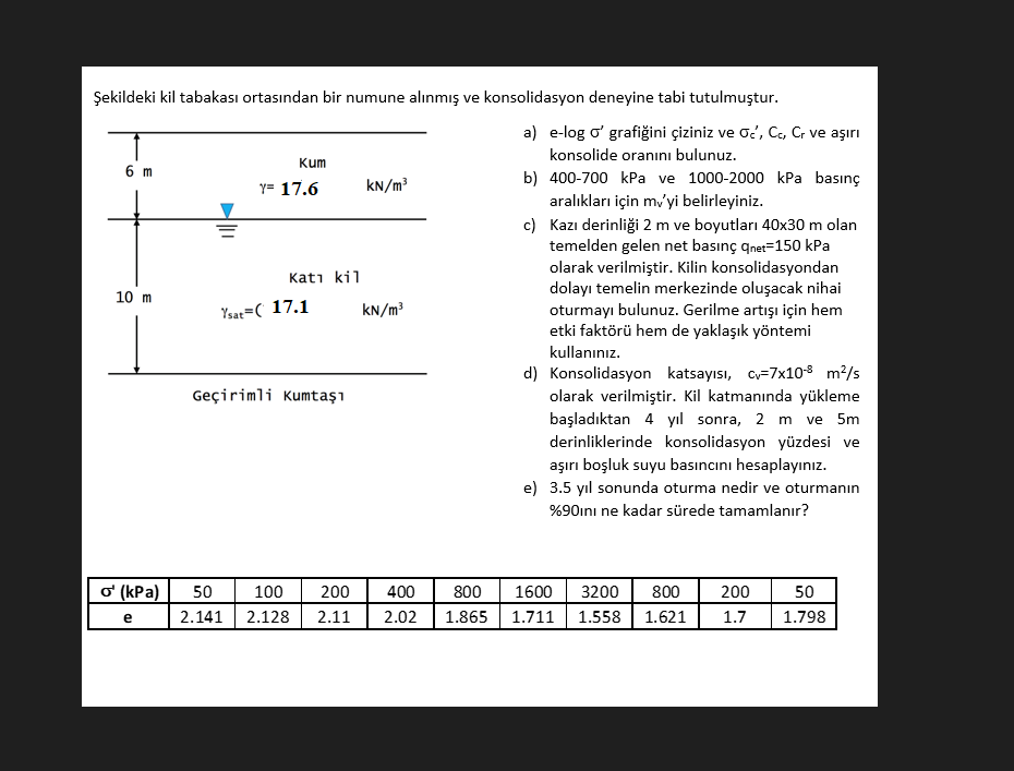 a) ﻿Plot e-log ' ﻿and find c', ﻿Cc, ﻿Cr and the | Chegg.com