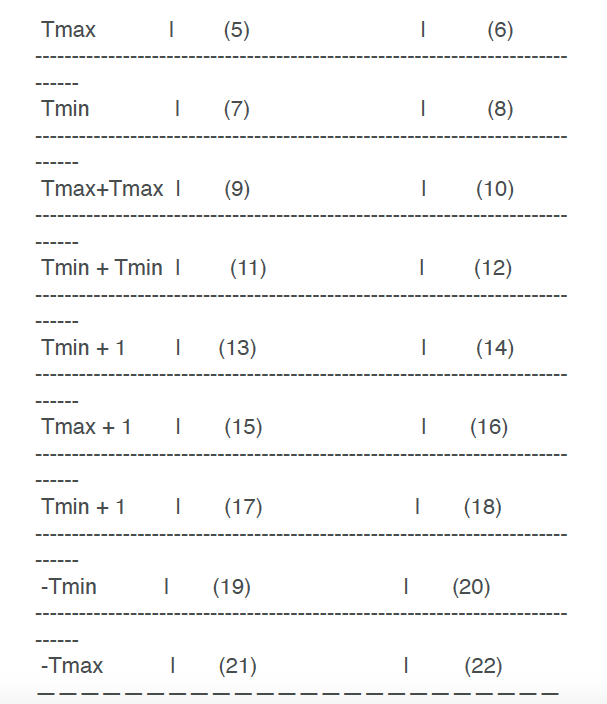 Computer Science C Programming Please show the steps | Chegg.com