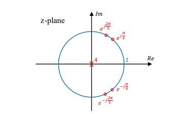 Solved A null filter is being designed to remove certain | Chegg.com