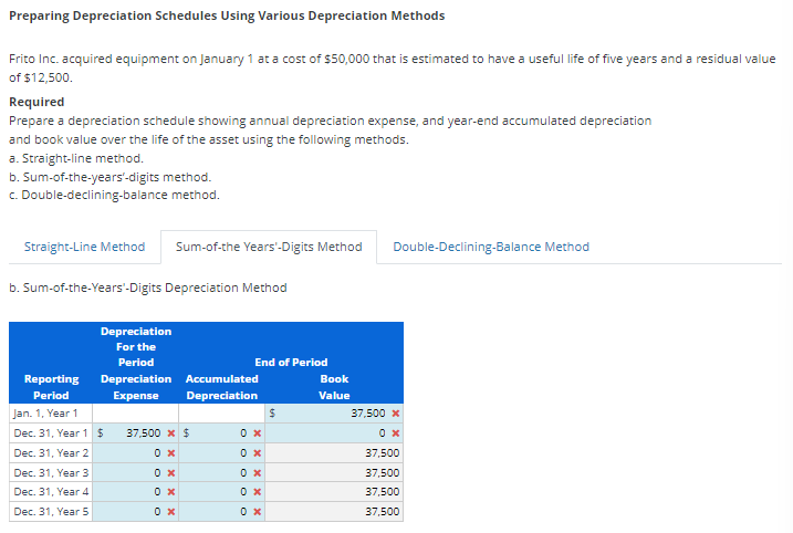 Solved Preparing Depreciation Schedules Using Various | Chegg.com