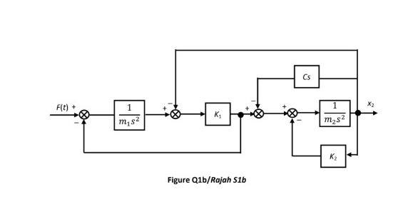 Solved Using the block diagram manipulation method, find the | Chegg.com