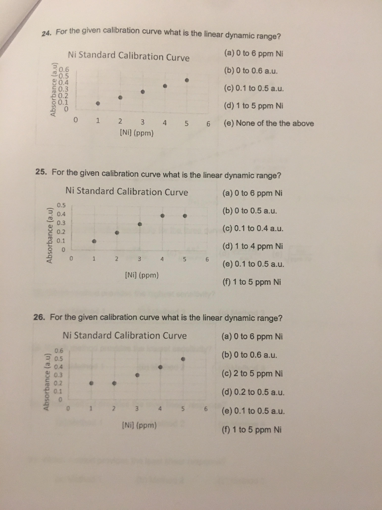 Solved . For the given calibration curve what is the linear | Chegg.com