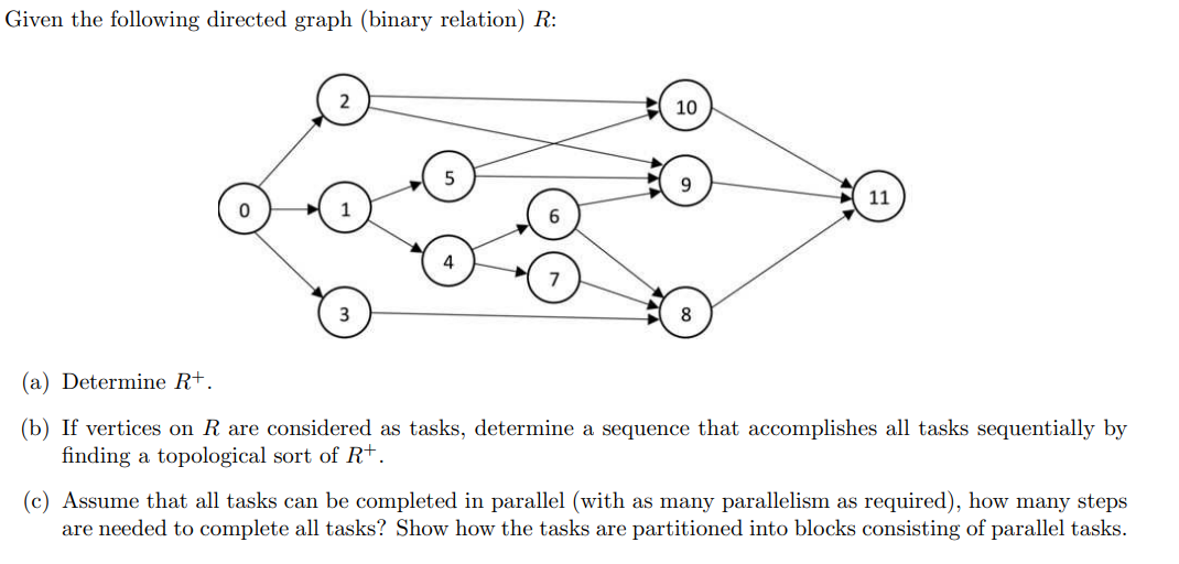 Solved Given the following directed graph (binary relation) | Chegg.com
